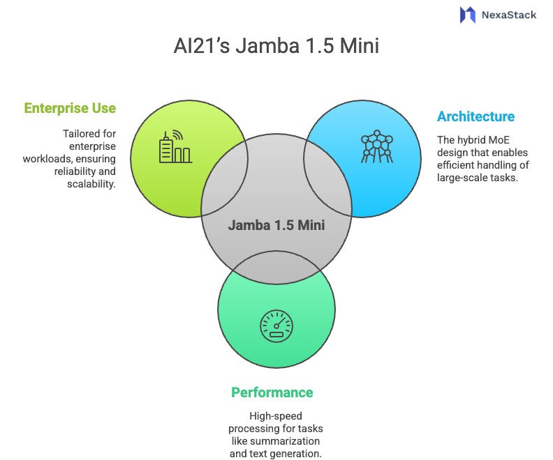 Deploying AI21's Jamba 1.5 Mini with NexaStack