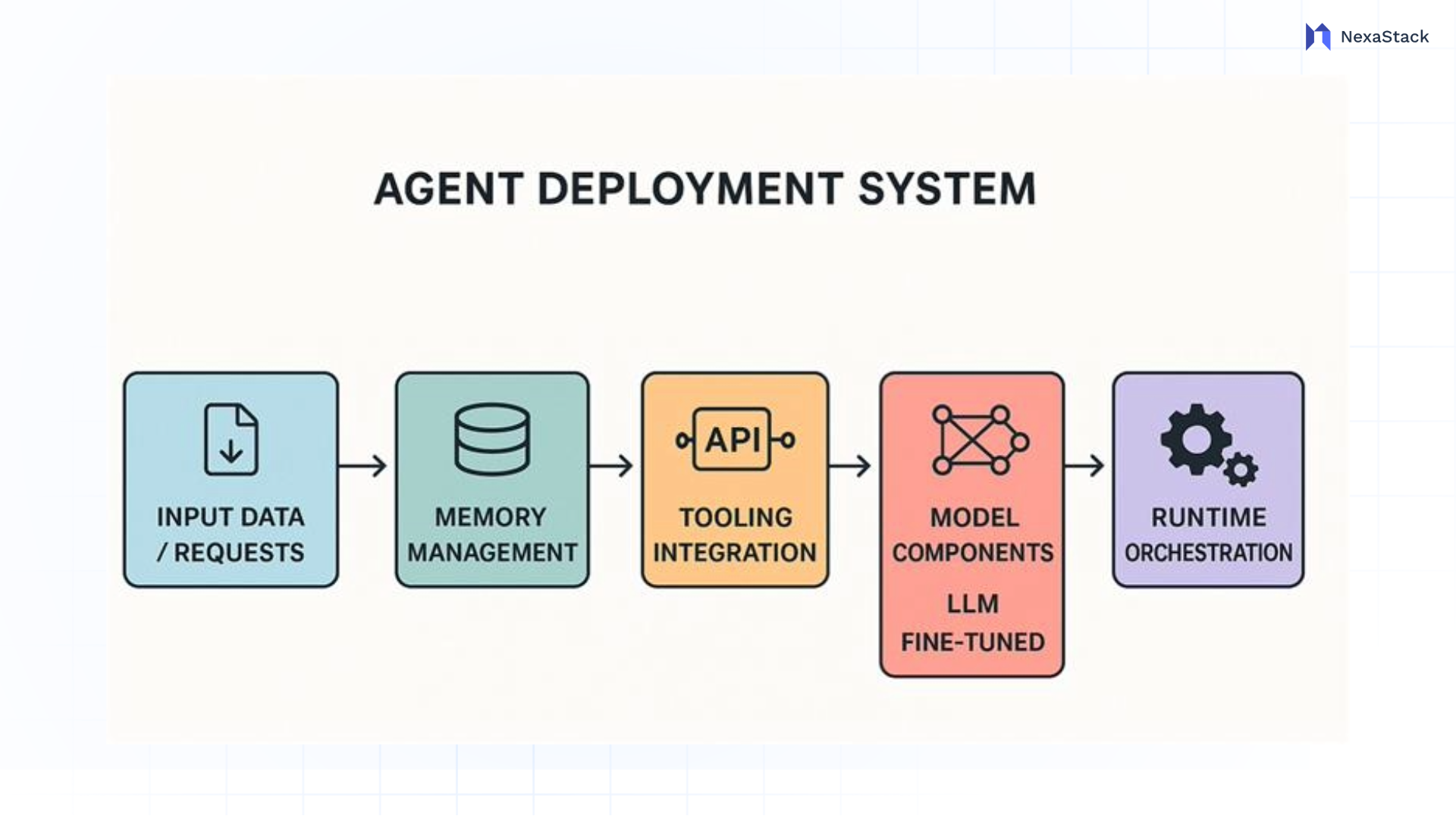 Model Deployment Architecture: The Strategic View