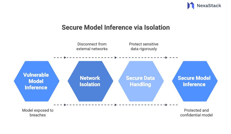 Air-Gapped Model Inference for High-Security Enterprises