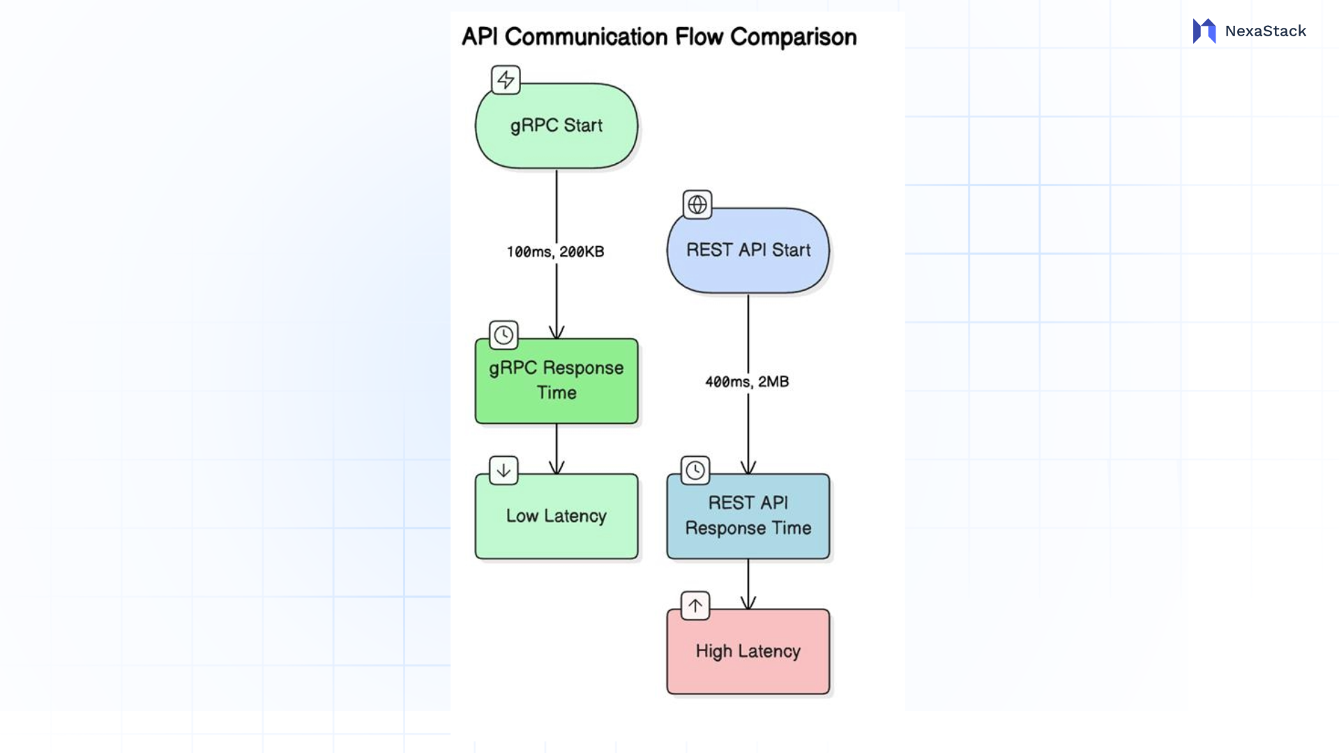Grpc For Model Serving Business Advantage