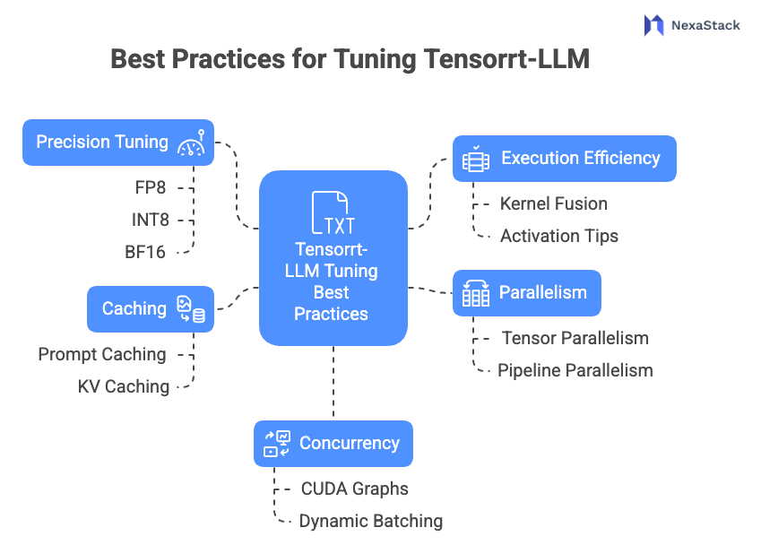 Optimizing TensorRT-LLM: Best Practices for Efficient Model Serving