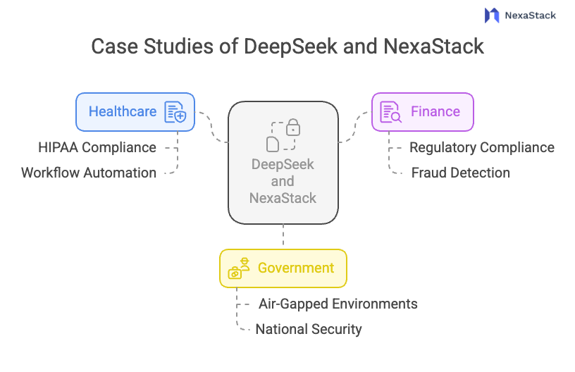 Secure and Private DeepSeek Deployment