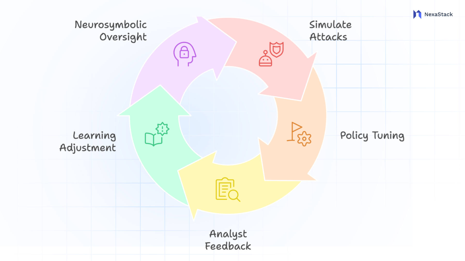 Agentic SOC Platform –In Depth Investigations and Autonomous Security