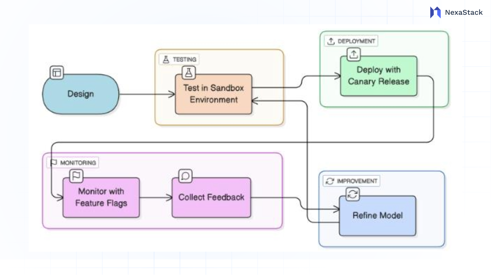 Control and Innovation: The AI Balance