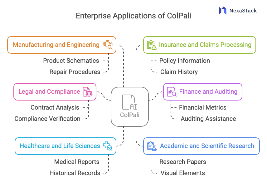 ColPali: Capabilities and Enterprise Applications