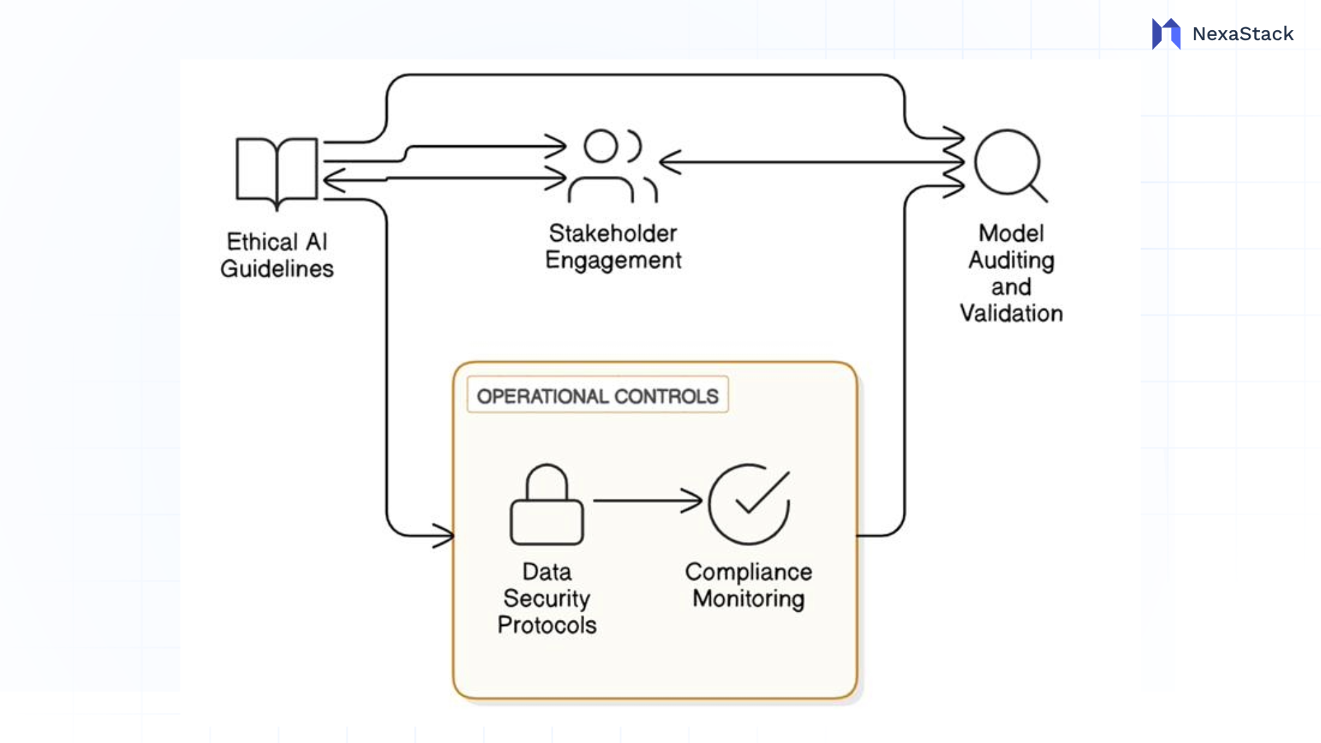Compound AI Systems: Orchestrating Excellence