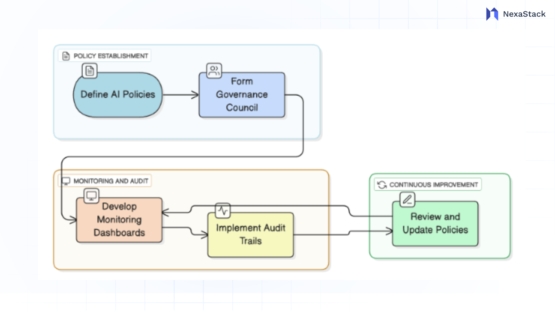 Control and Innovation: The AI Balance