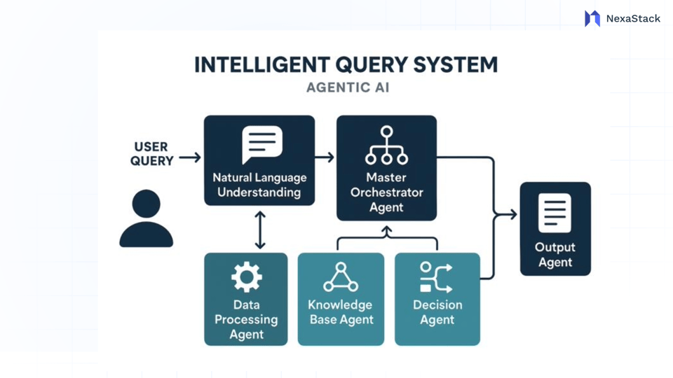 Intelligent Query Systems: The Decision Edge