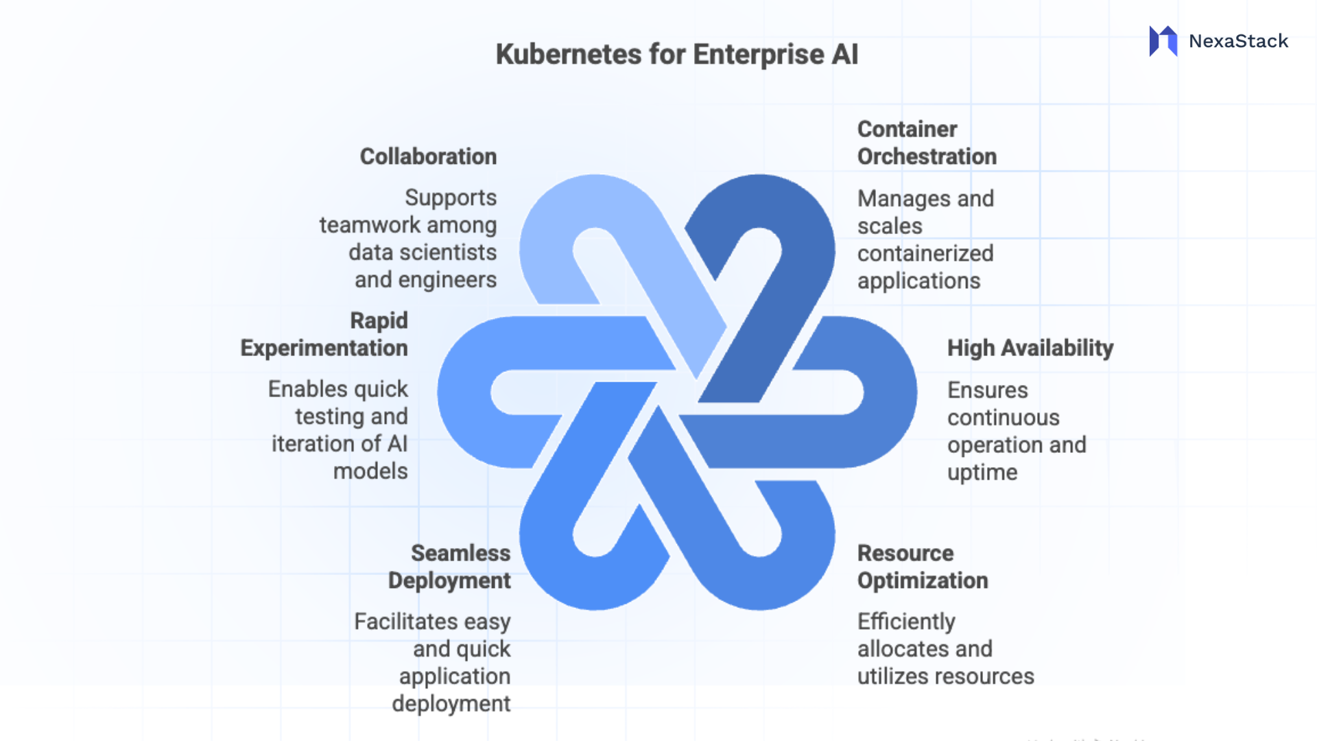 Building a Kubernetes-Native AI Platform for the Enterprise