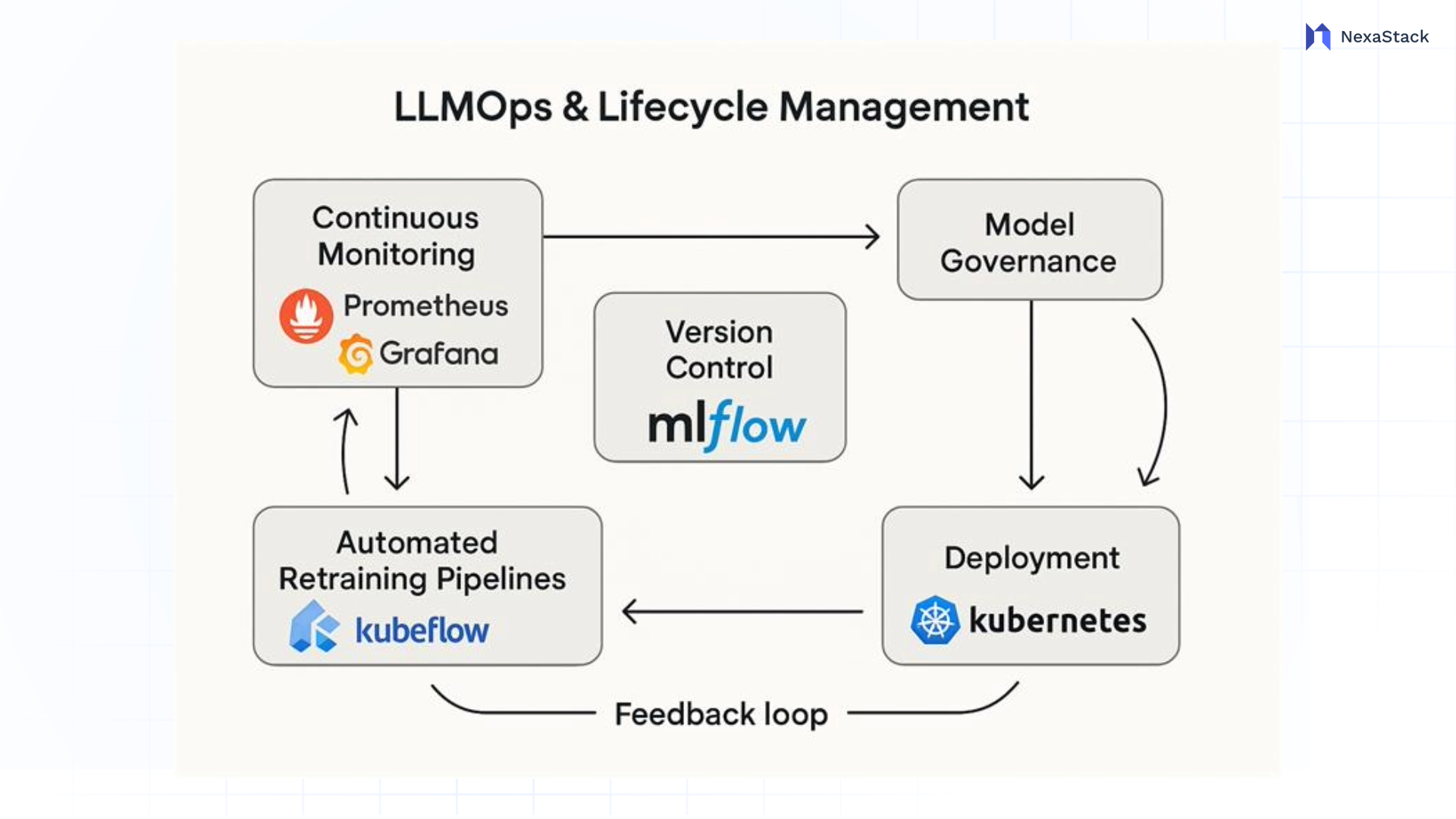 Model Deployment Architecture The Strategic View