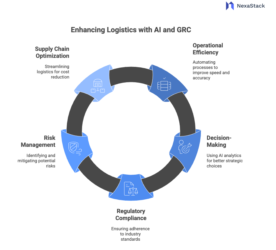 AI and GRC in Logistics: Model Transparency in Supply Chain AI