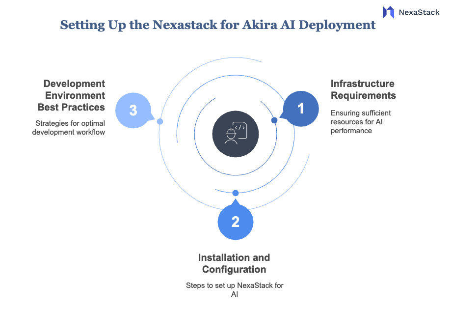 Building A Multi-Agent System with Akira AI and NexaStack