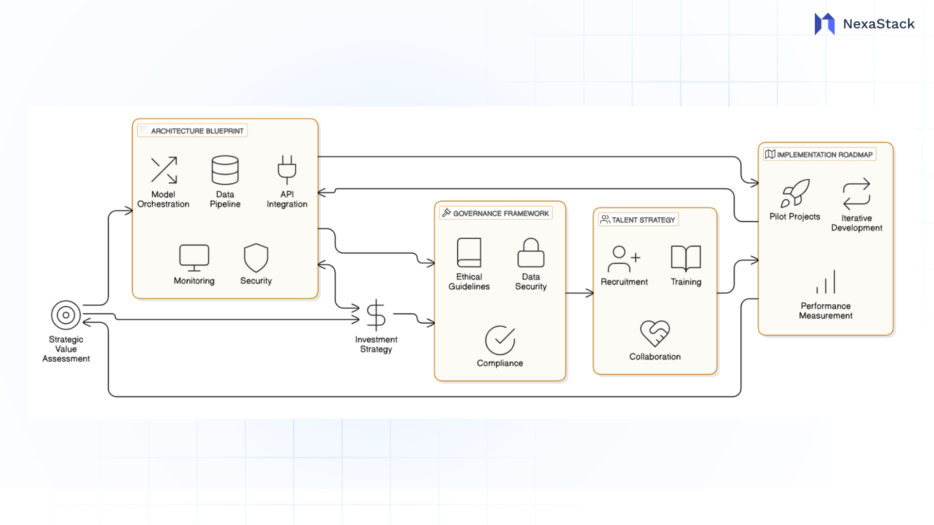 Compound AI Systems: Orchestrating Excellence