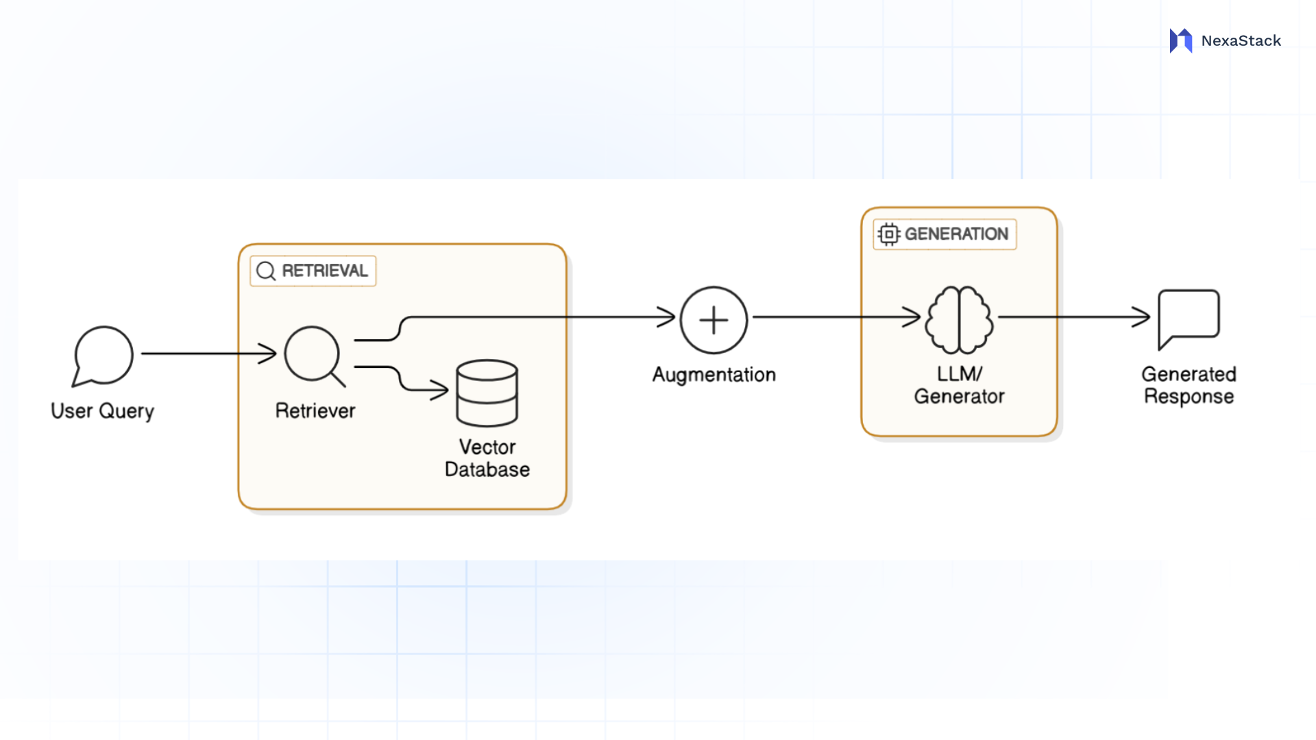 Understanding Retrieval-Augmented Generation