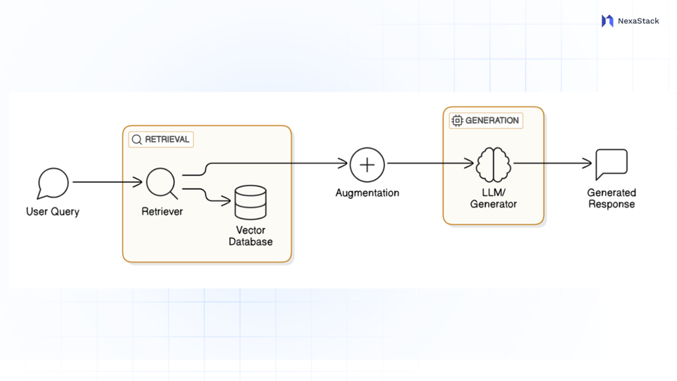 Understanding Retrieval-Augmented Generation