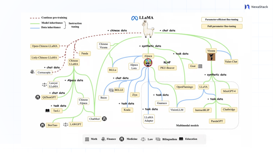 Run LLAMA Self Hosted - Optimizing LLAMA Model Deployment