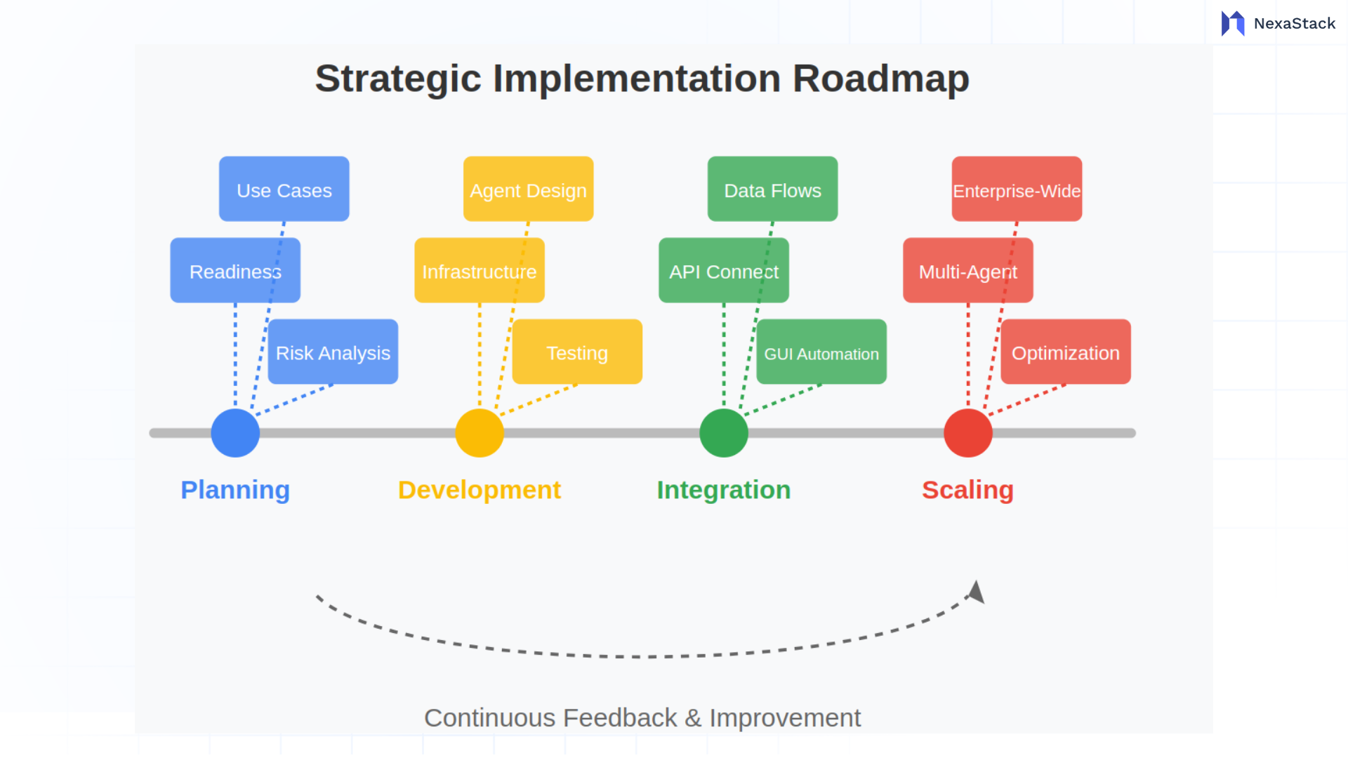 AI Agent Framework: Strategic Implementation