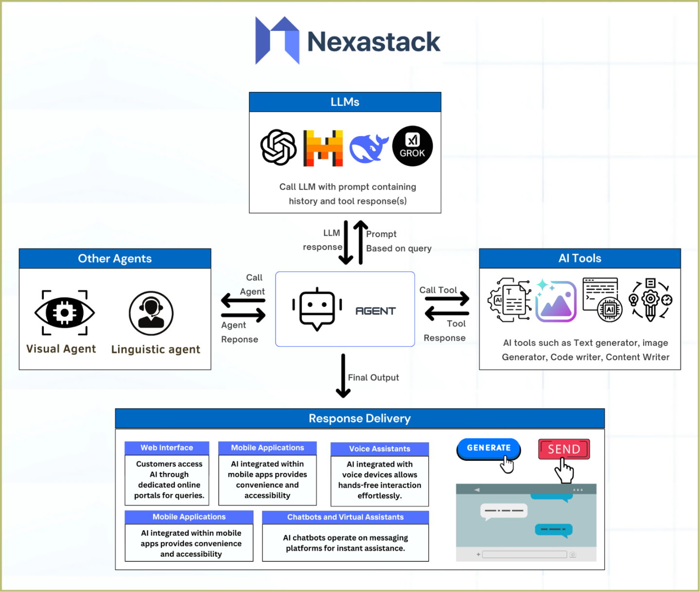 OpenLLM: Production-Ready Language Models