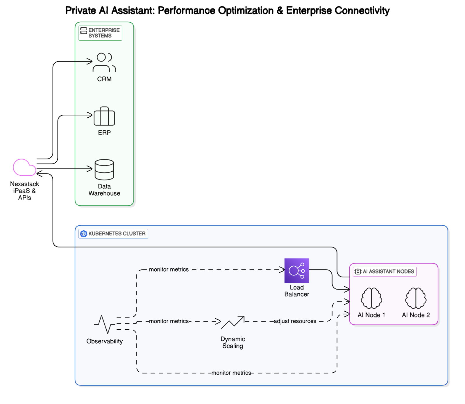 Deploying a Private AI Assistant with Nexastack