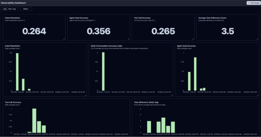 Open Telemetry & AI Agents – Building Observability from the Ground Up