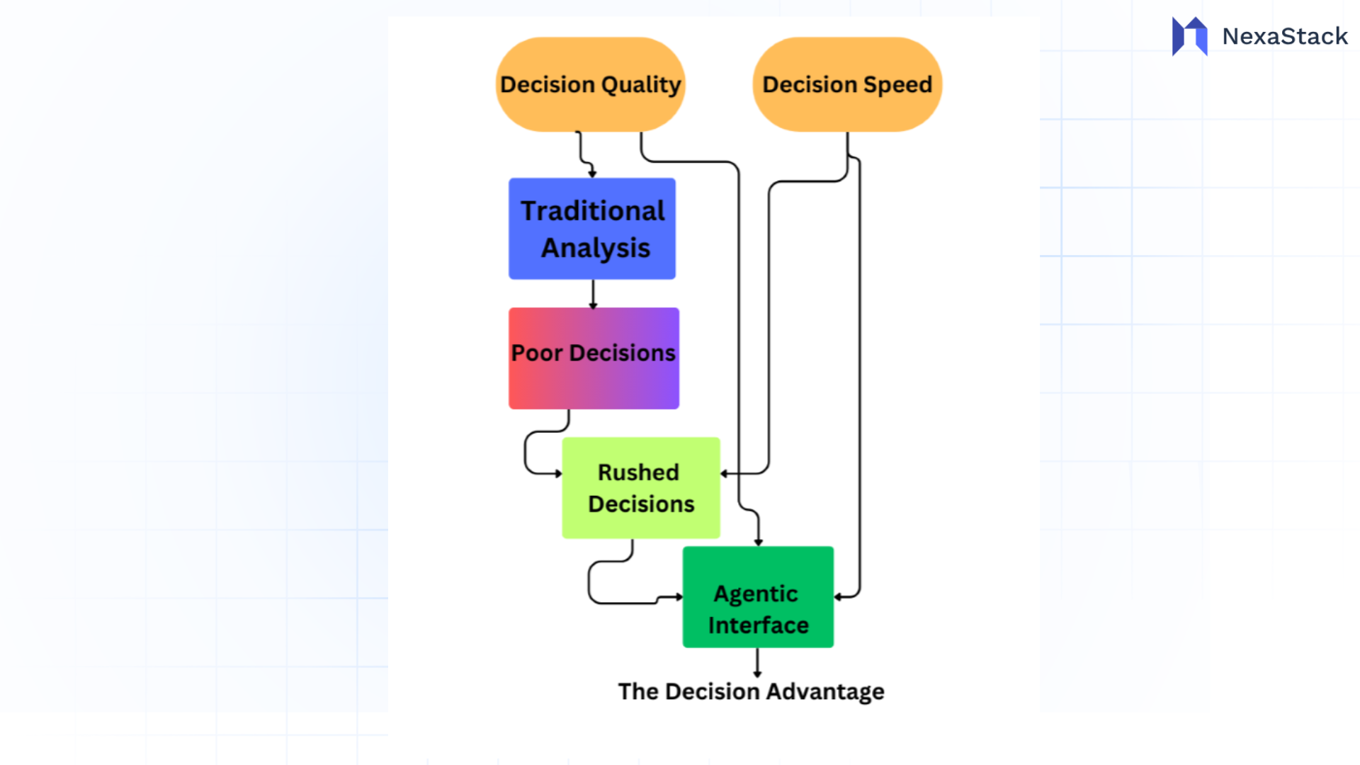 Agentic Inference: The Decision Advantage