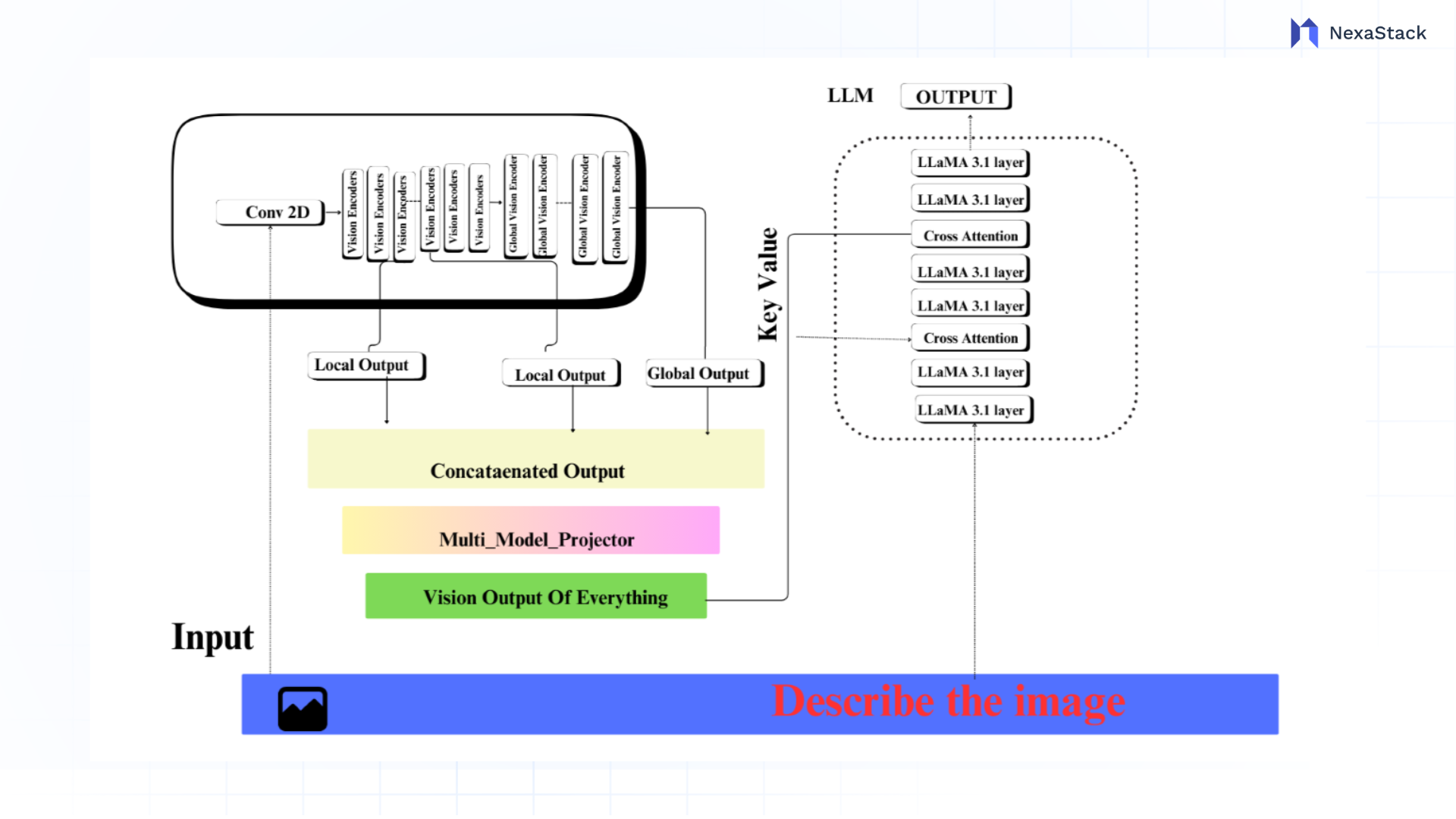 Deploying Llama 3.2 Vision with OpenLLM: A Step-by-Step Guide
